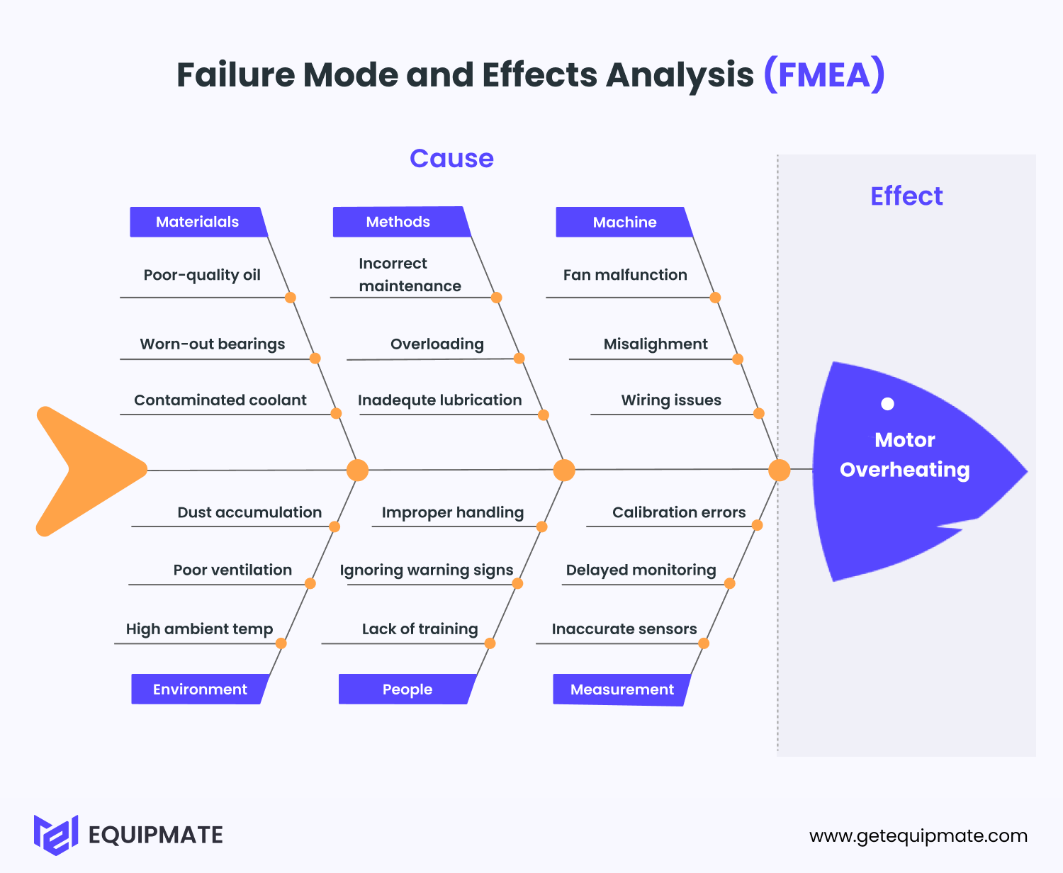 what-is-root-cause-failure-analysis-rcfa-explained | Equipmate